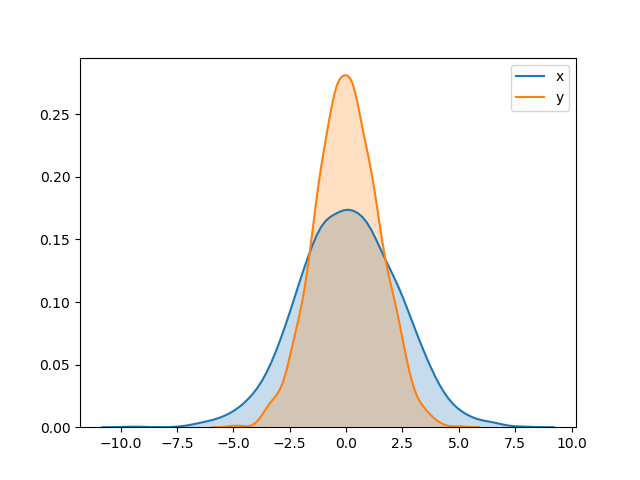 Timmy S Column Python資料科學學習手冊學習筆記 2 Matplotlib