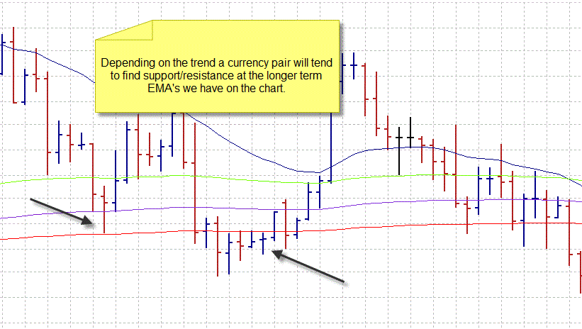 4H Trend Line Breakouts