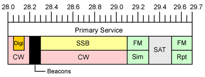 Tuning 'Ten' • AmateurRadio.com