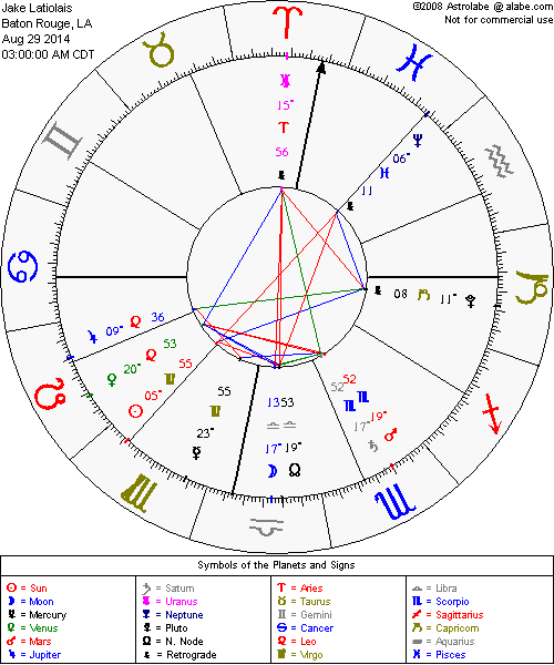 Forensic Astrology: Jake Latiolais