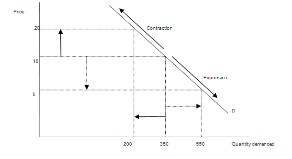 ECONOMICS BY MUJTABA: DEMAND