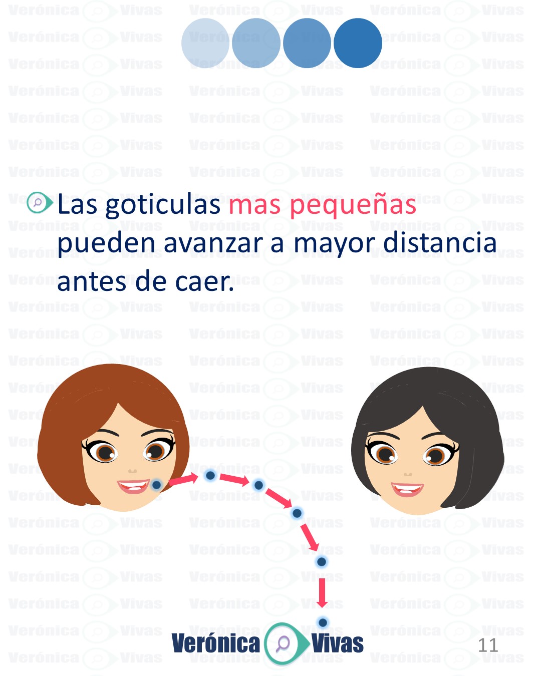 Coronavirus, goticulas y aerosoles