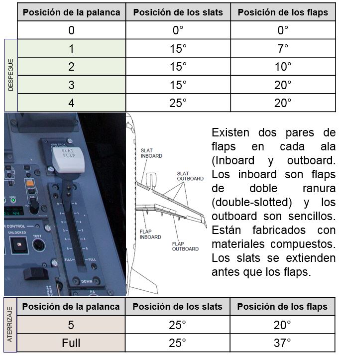 ¿Por qué, como y cuándo usar flaps?