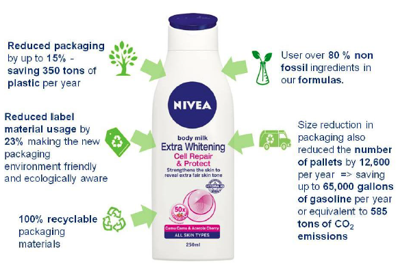 Peachy Pink Sisters: Nivea Products Now in New, Eco-friendly Bottles