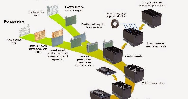 Code-M2: Komponen Baterai / Aki