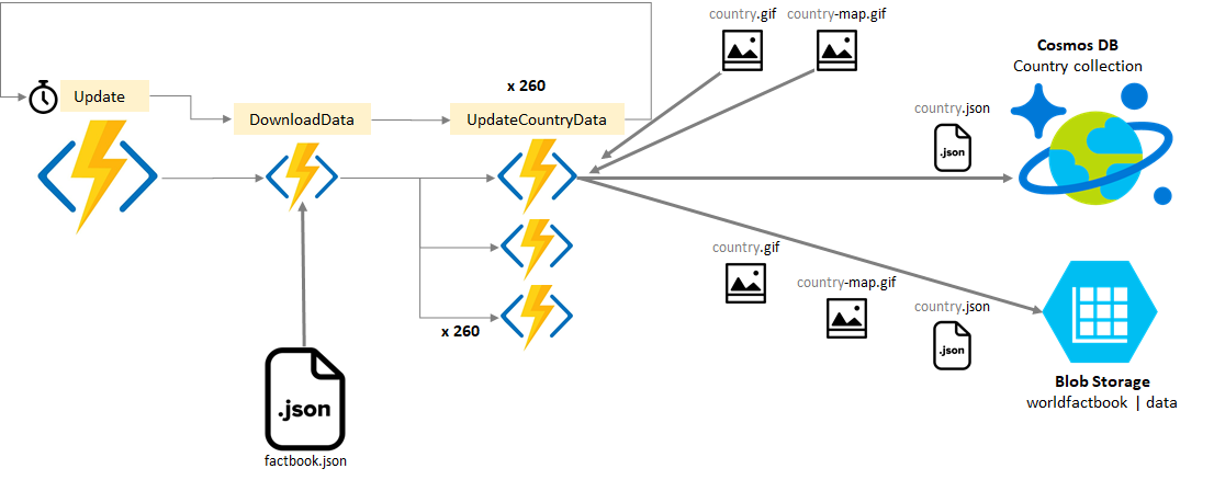 Fire + Ice: David Pallmann's Technology Blog: CIA World Factbook Data ...