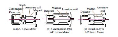 CNC Driving System Components | La Tahzan