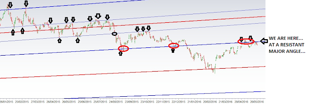 Learning The Nifty: BANK NIFTY CHART UPDATED FOR 23/05/2016...