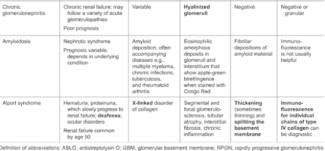 MBBS Medicine (Humanity First): Endocrine diseases list
