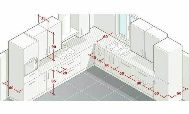 Standard Kitchen Dimensions And Layout - FantasticEng