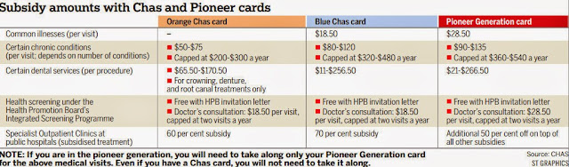 If Only Singaporeans Stopped to Think: Health subsidies to benefit 1.2 ...