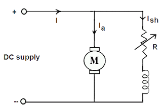 Speed Control of DC Motor - DC Motor Speed control