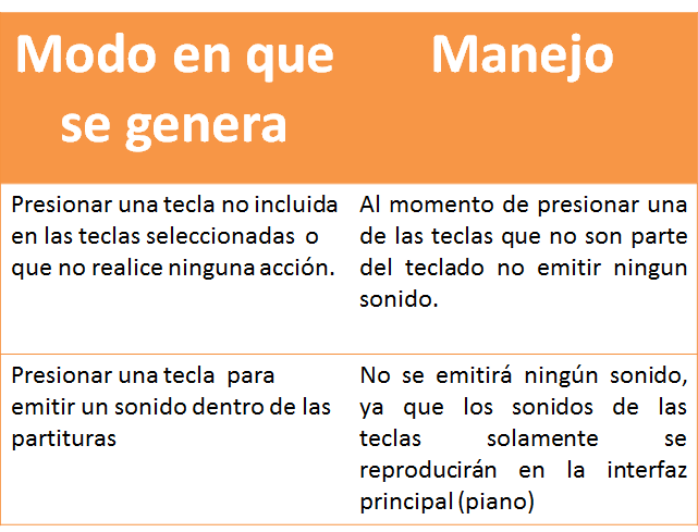 Programacion orientada a objetos: Eventos Excepciones y Errores Programacion orientada a objetos: Eventos Excepciones y Errores