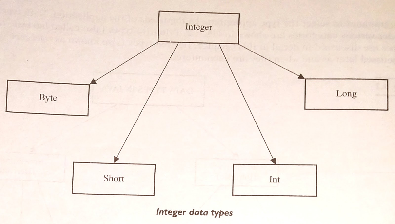 What Is Data Types ? Discuss about Various Data Types. Write a short ...