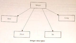 What Is Data Types ? Discuss about Various Data Types. Write a short ...