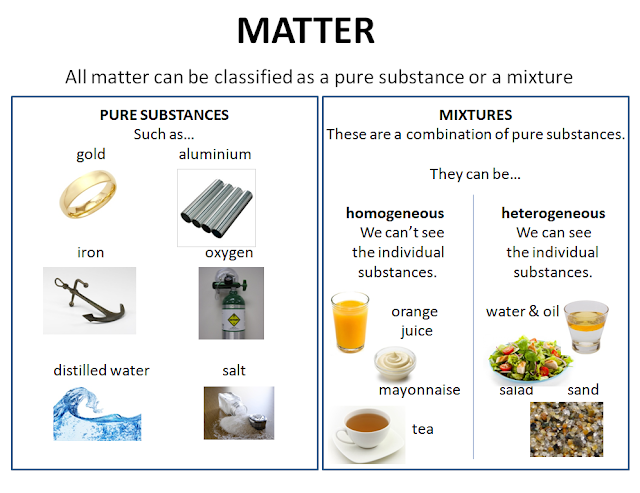 We are scientists!: 7.4. Classifying matter