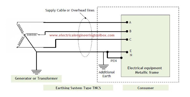 Types of Earthing Systems Used in Electrical Installations ~ Learning ...