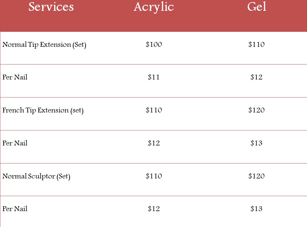 The Nail Status: The Nail Status Cottage- FULL COVER!