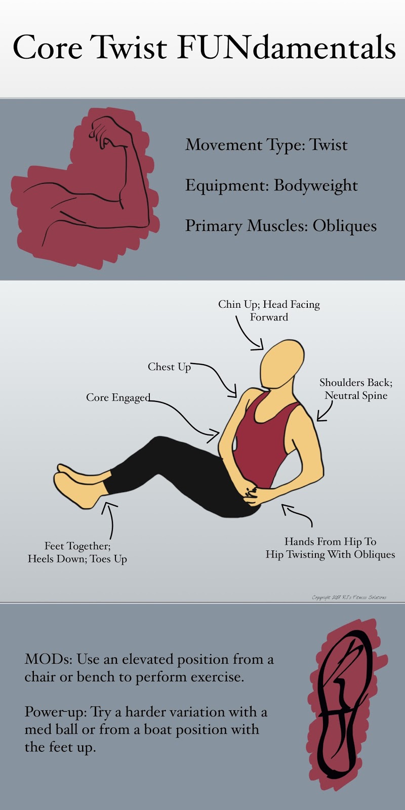 Sole Shaping: The Importance of Core Twist