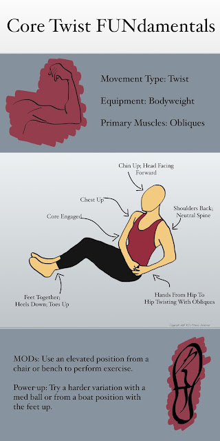 Sole Shaping: The Importance of Core Twist