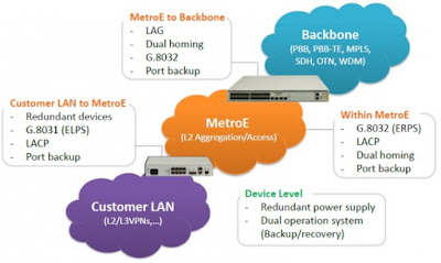 DAVANTEL - Soluciones Avanzadas para Telecomuniaciones Corporativas ...