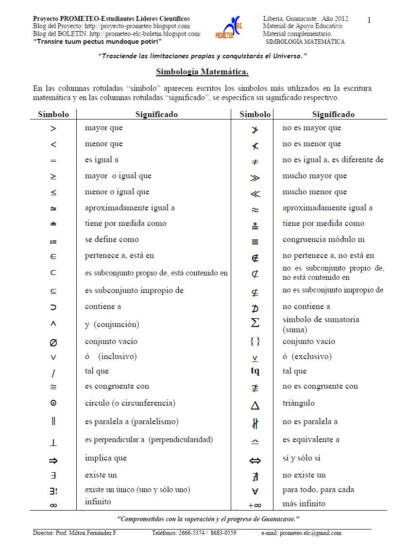 Simbología Matemática