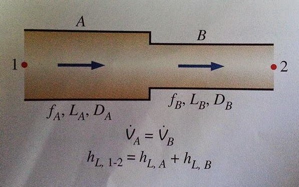 ♥ THE PIPES SYSTEM ♥: PARALLEL AND SERIES PIPES