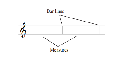 How To Read Guitar Sheet Symbols Guitar Basic Lesson - Guitar Smart ...