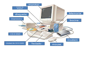 modulo 1 subtitulo 1 operar equipo de computo : esquema de la computadora