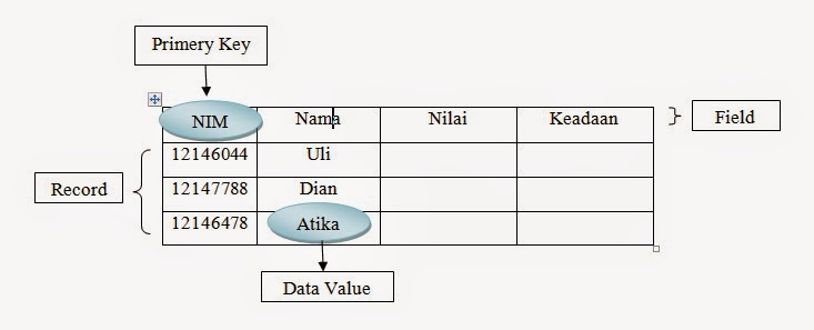 PENGENALAN DATABASE/BASIS DATA - AMIK BSI TEGAL