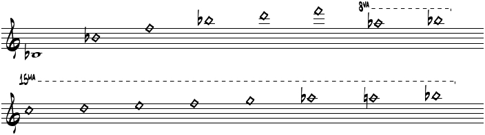 Everything Saxophone: Altissimo Crash Course: Beginner through Advanced
