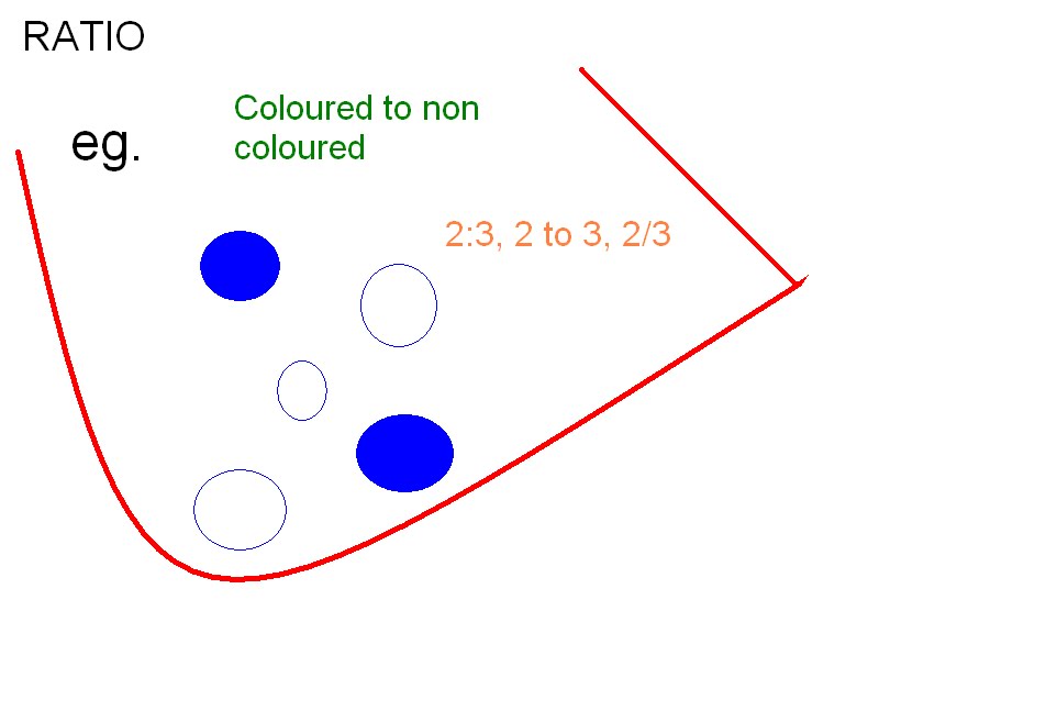 873 Math Blog (2011): Jennifer's Proportion Post