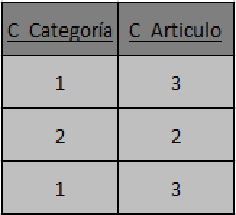 Base de Datos - TA2: Cuarta Forma Normal (4FN)