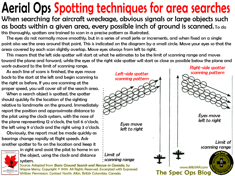 The Spec Ops Blog: AERIAL OPS: Spotting techniques for area searches