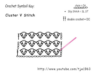 Susan Pinner: CROCHET: 'V' Stitch