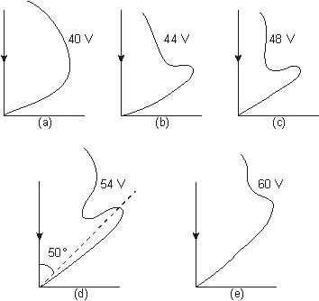 Engineering Physics Tutorials: Davisson-Germer Experiment, Principle of ...