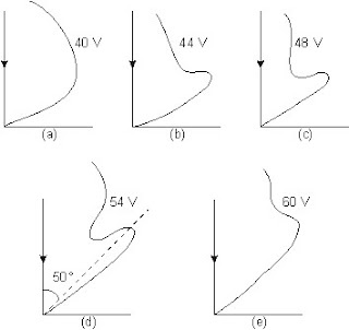 Engineering Physics Tutorials: Davisson-Germer Experiment, Principle of ...