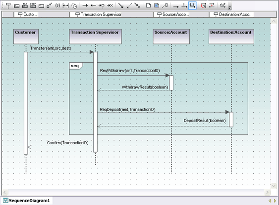 Tech World: What is Sequence Diagram in UML