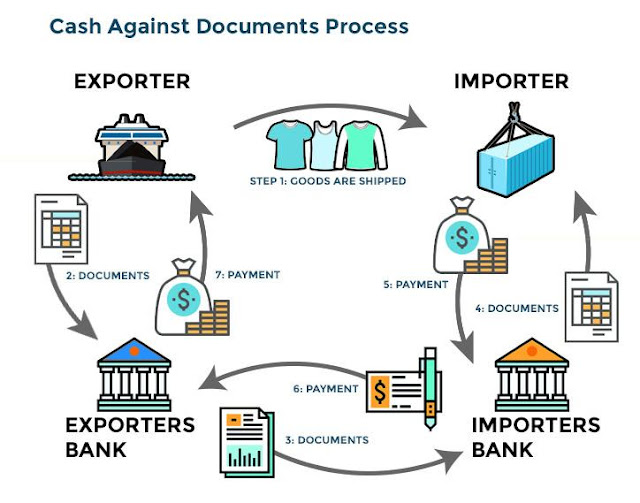 Letter of credit working flow