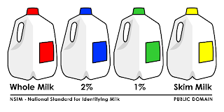 A Lean Journey: Changing Visual Standards Causes Mistakes