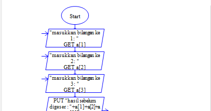 Checkicrot: Raptor/ Flowchart untuk menggeser ke kiri elemen array.