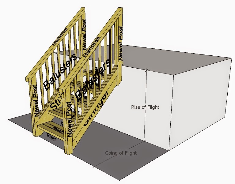Buildsum: Stair Components and Terminology