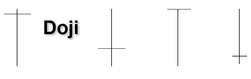 SudanFxStratigies: Secret Doji Method