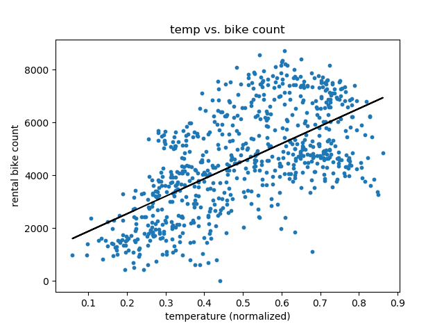 Edward Chen: Linear Regression