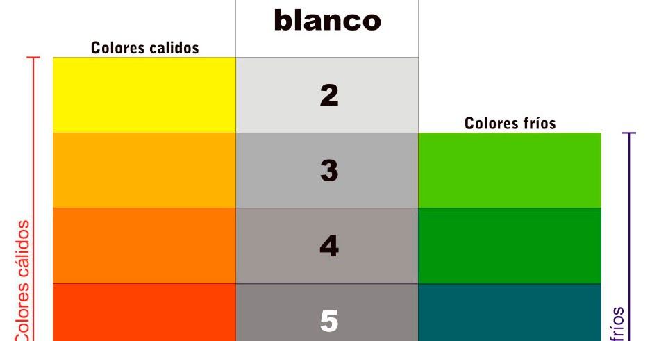 Los espectros del color: Escala de Ross Pope