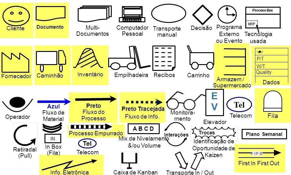 ENGSIM SOLUÇÕES EM ENGENHARIA: VALUE STREAM MAPPING