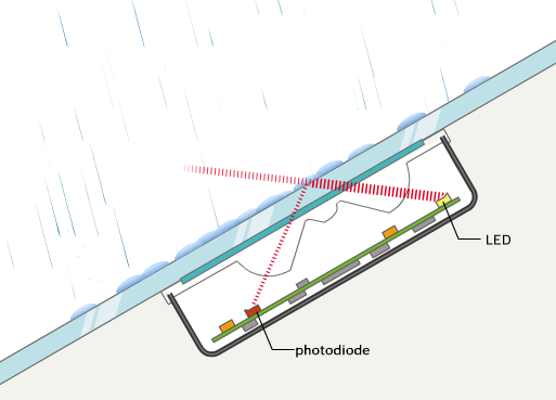 2011 S2-06 Science Blog: Application of Total Internal Reflection