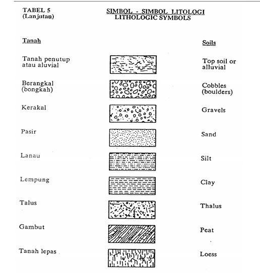 Kelebihan waktu: Simbol - simbol peta untuk teknik sipil