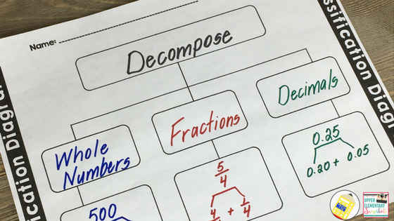 Top 5 Graphic Organizers for Math | Upper Elementary Snapshots