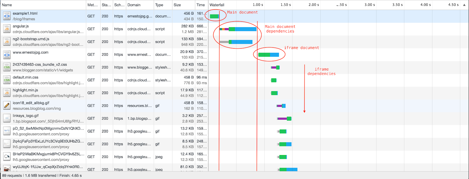 Ernesto Jose Perez Garcia: How to load iframes faster